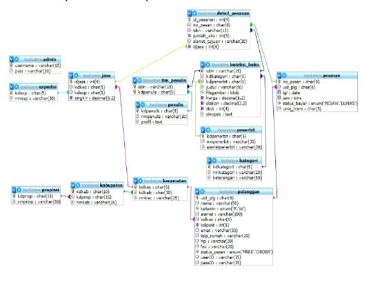 angkringan: Fungsi Agregasi pada MySQL