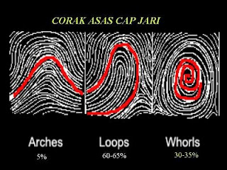 CAP JARI MANUSIA | Cerita Along@Wawa@Erna