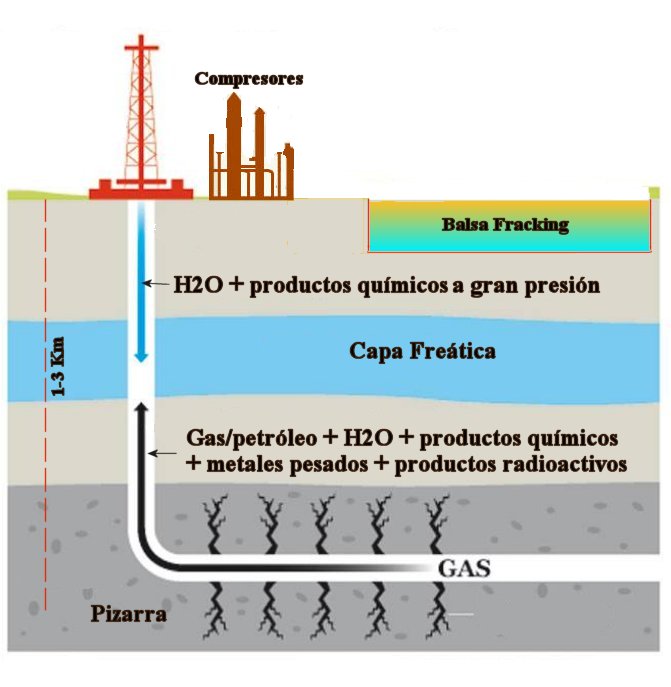 Sociales e Imagen: La técnica de fracturación hidraúlica o fracking a ...