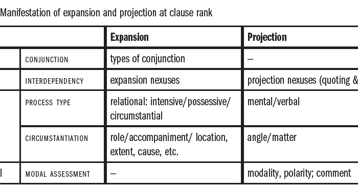 Systemic Functional Linguistics: Grammatical Manifestations Of ...