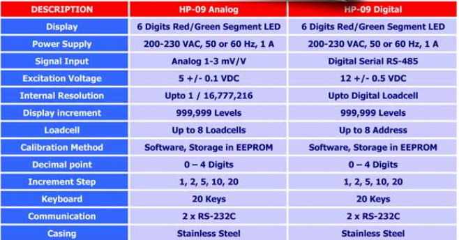 INTERTECH-INITIAL : COMMANDOR INDICATOR HP-09 (หัวอ่าน)