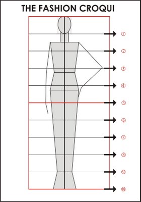 Step by Step process of making croqui | How to draw Croqui