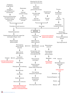 pathway hipertensi - wood scribd indo