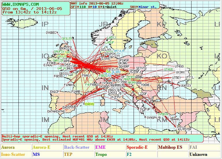 Reverse Beacon: 6 Meters and the Power of the Reverse Beacon Network