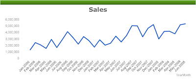 Fortune Cookie BI: Good vs Evil (or "How to confuse with a poor bar chart")