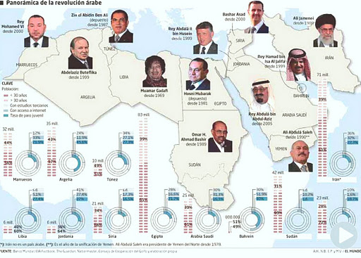 Mescolanza: LA PRIMAVERA ÁRABE