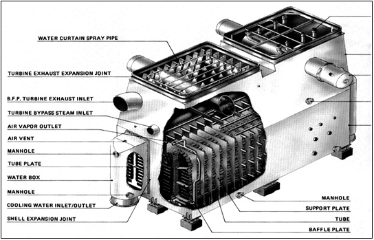 PRINSIP KERJA KONDENSOR ~ DUNIA MESIN
