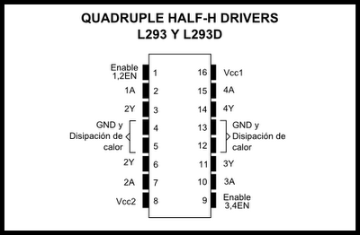 L293d motor driver datasheet pdf download - mazmango