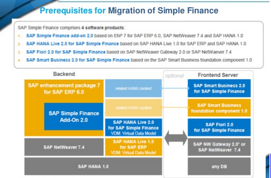 Migration to SAP Simple Finance | Learn Migration Process in SAP S ...