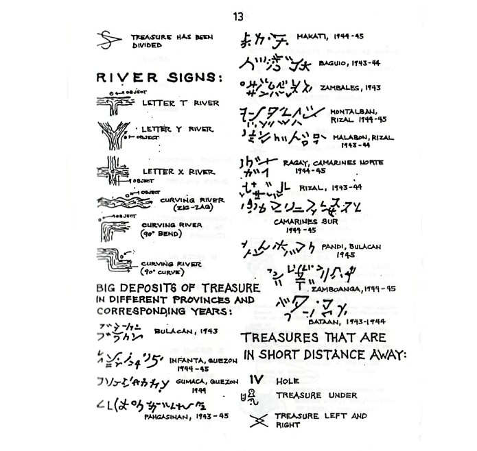 katutuhanan at mga orasyon: yamashita treasure codes 11-20