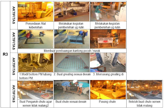 Implementasi 5R di PT Semen Indonesia - kaizenpro