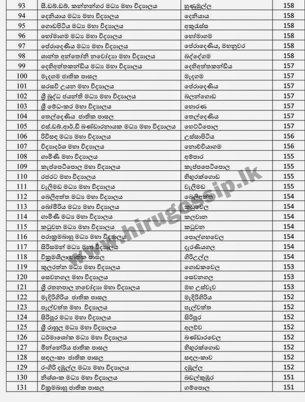 grade 5 scholarship cut off marks released ~ Anythings