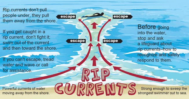 James's Puerto Rico Adventure: Staying safe at the beach