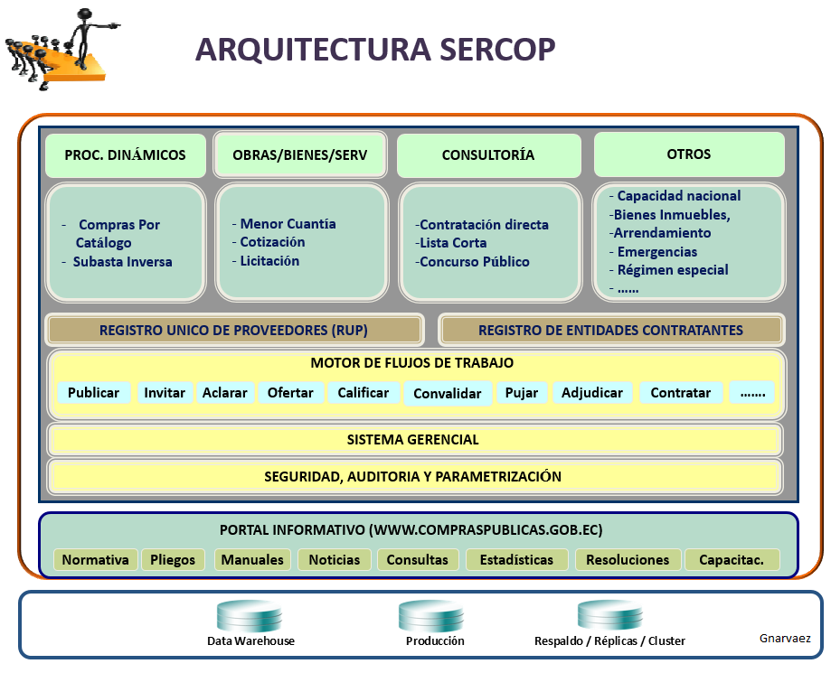 HOSPITAL TEOFILO DAVILA: ARQUITECTURA DEL SERCOP