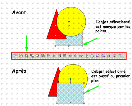 Dessiner en Vectoriel : les différents plans