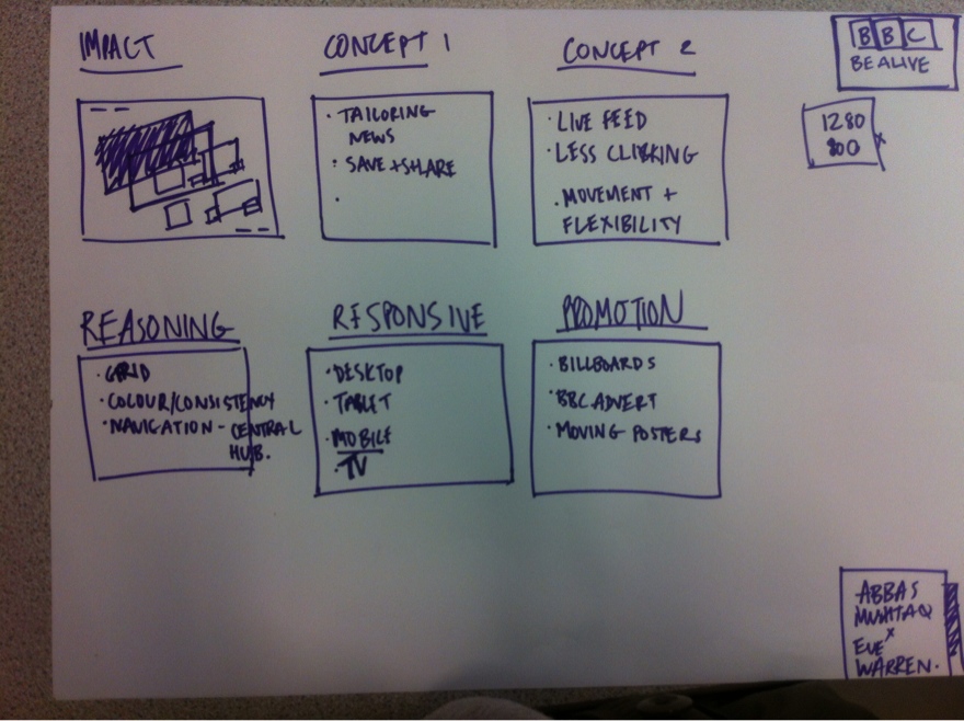 design practice: BBC: Boards Plan