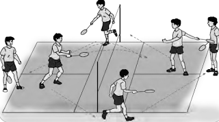 Variasi Posisi Memegang Raket dan Servis Forehand dan Backhand - SERBA ...