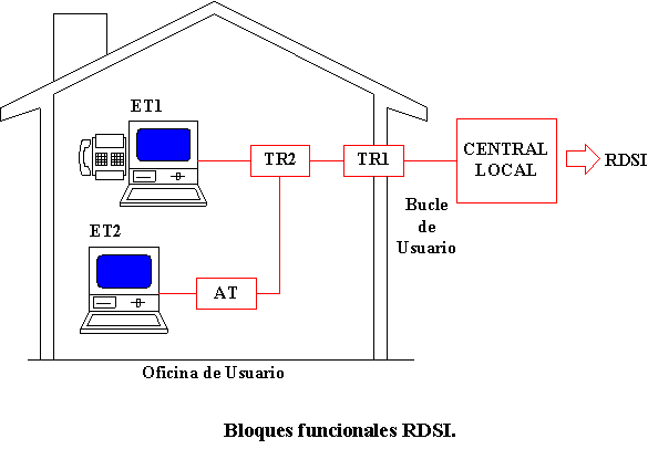 3ºC- 2 Álvaro Carmona Corral Trabajo: 2.RDSI