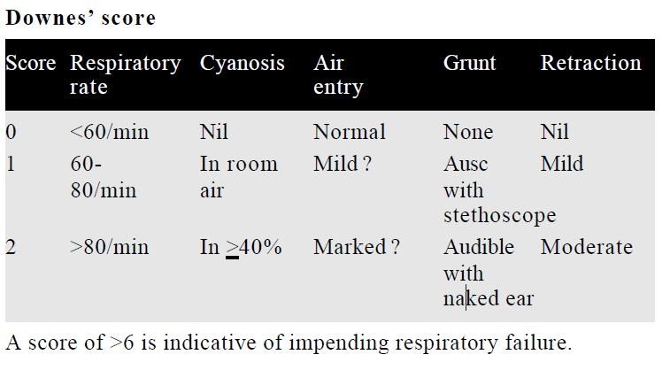 DISTRES PERNAFASAN/ RESPIRATORY DISTRESS ~ Franz Sinatra Yoga