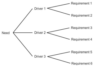 KAIZEN enablers' ACADEMY: CTQ: Critical To Quality.