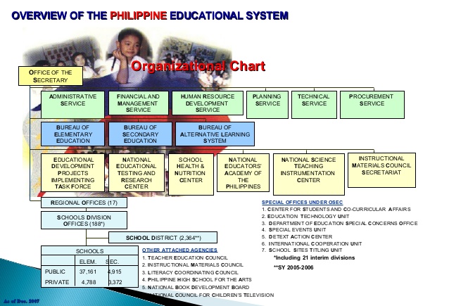 Educational Structure Of The World: Basic education organizational ...