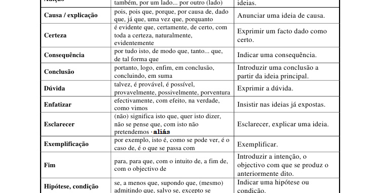 Conectores do discurso. Textos e compreensão escrita