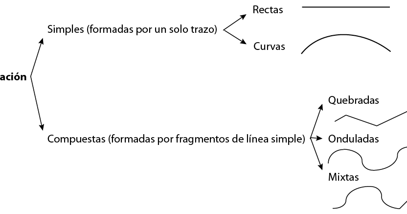 El Plano Infinito: LA LÍNEA
