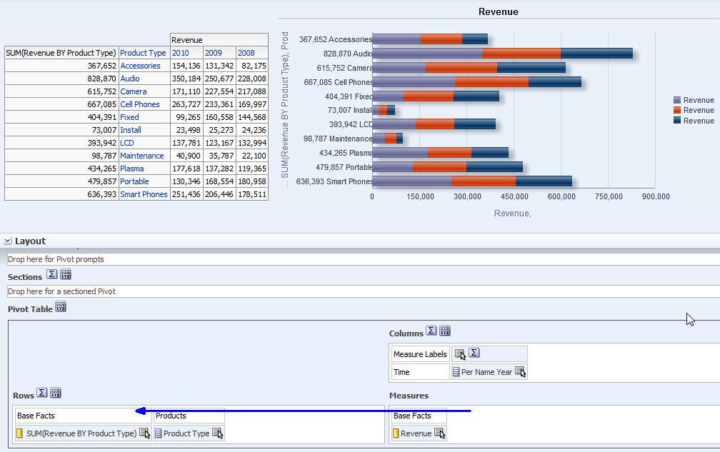 Obiee In Il Obiee Sorting Graphs Charts