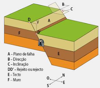 Bio & Geo, Tudo o Que Precisas de Saber!: Deformação de Rochas ...