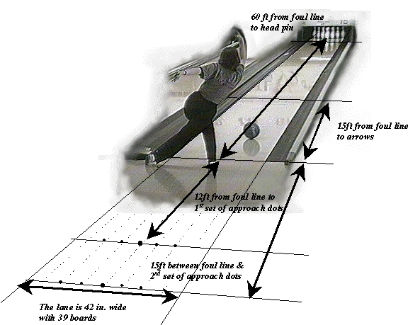 Learn bowling: How To Walk Your Bowling Footwork Lines