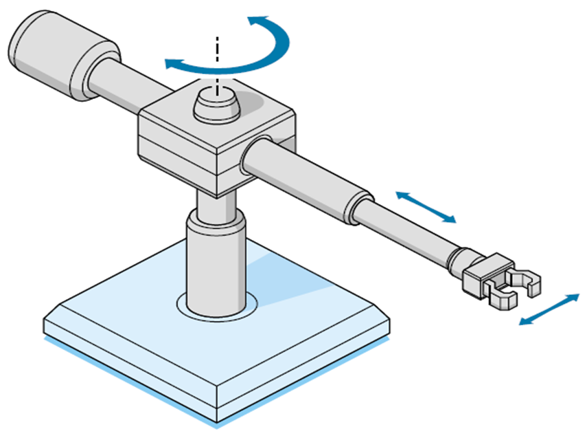 PengetahuaN UmuM dan PendidikaN: Klasifikasi Sistem Kontrol Berdasarkan ...