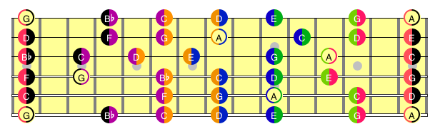 Mike's Musical Endeavors