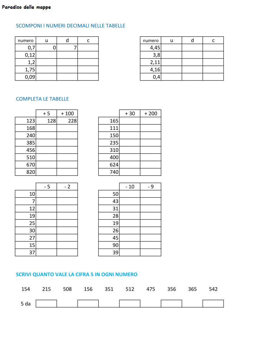 Paradiso delle mappe: Esercizi di matematica 5
