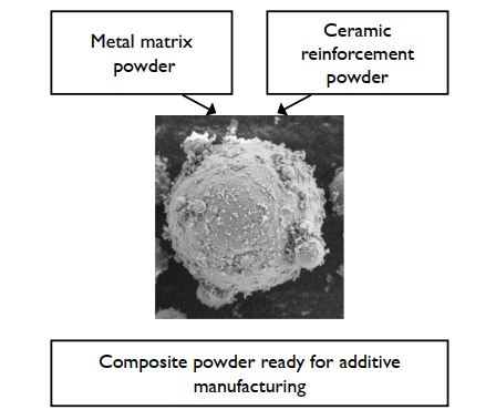 ADDITIVE MANUFACTURING/ 3D-PRINTING: THINK BEYOND THE POSSIBILITIES ...
