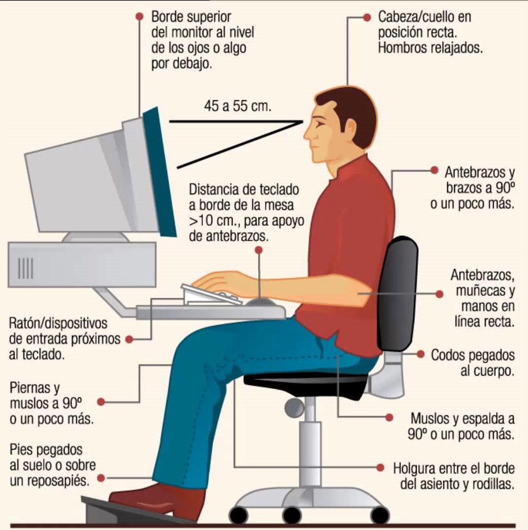 Aprendizaje del programa Operador ejecutivo: Digitación