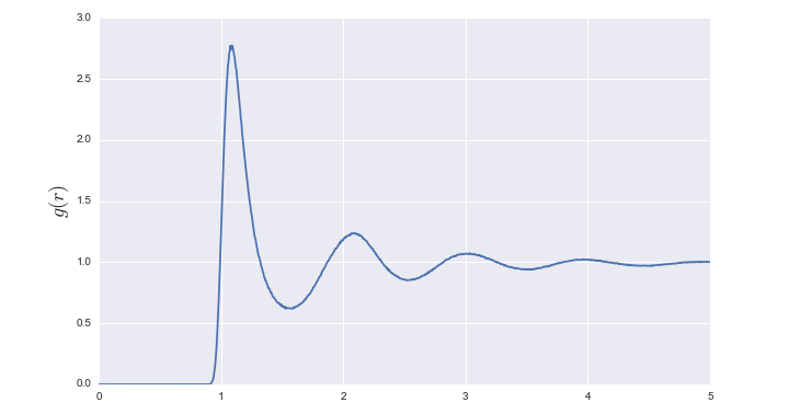 Clueless Fundatma: The Savitzky-Golay Filter