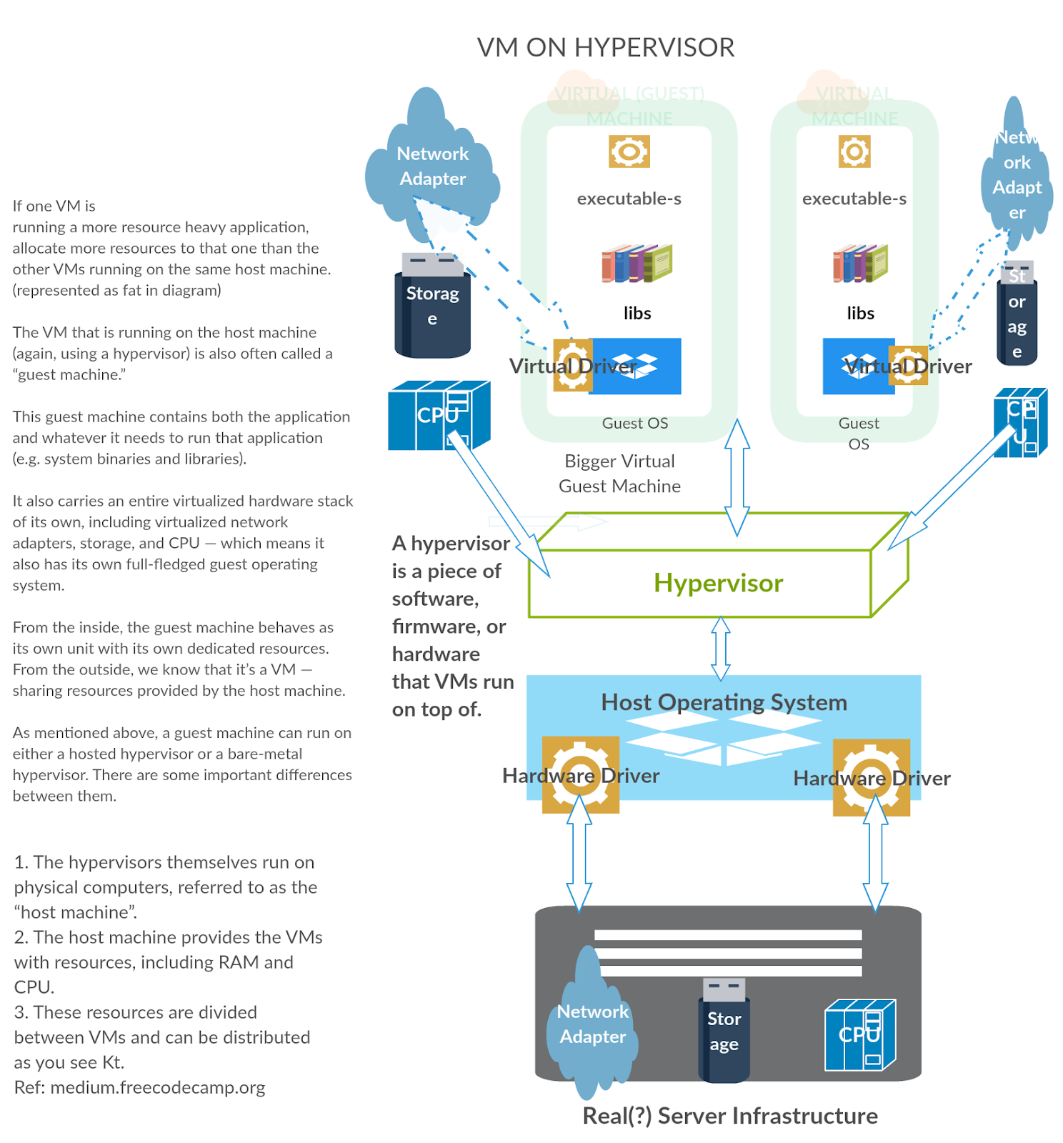 Containers Are Not Vms
