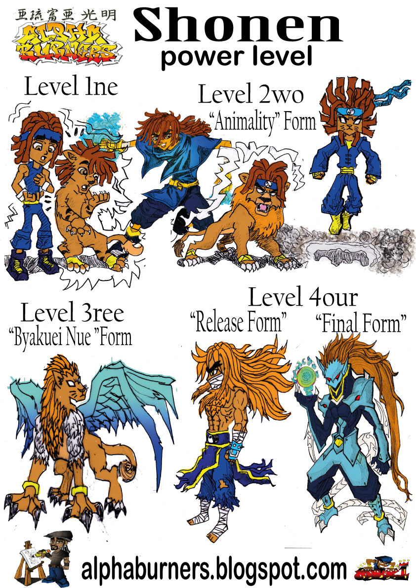 Art Life Pictures: SHONEN(power levels) and transformation