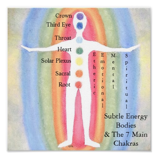 The Circle of Light: Self-Healing - Clearing Our Energy Bodies