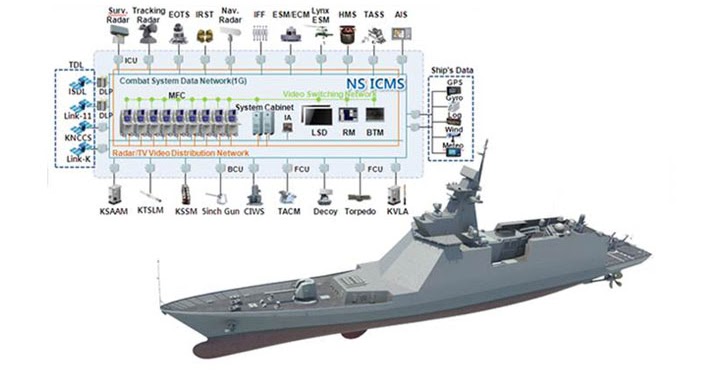 Knowing the Hanwha Naval Shield Integrated Combat Management System ...