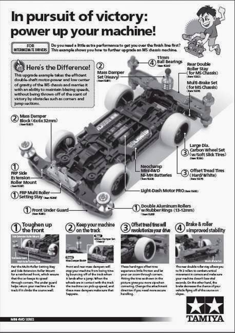 ::私@AKU::: TAMIYA MINI 4WD GUIDE