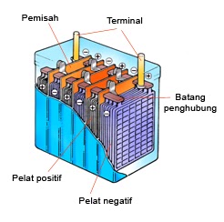 JUAL AKI MOTOR DAN MOBIL MURAH DI SEMARANG: MENGENAL AKI