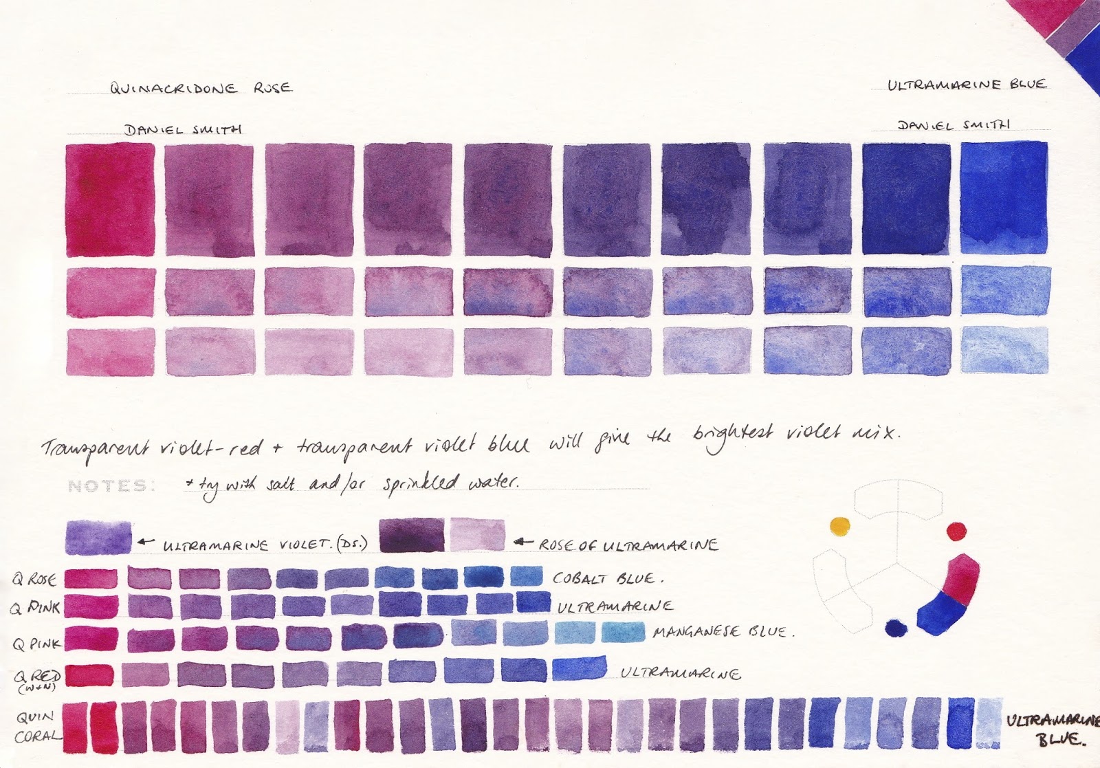Jane Blundell Artist: Watercolour Comparisons 1 Ultramarine Blue PB29.