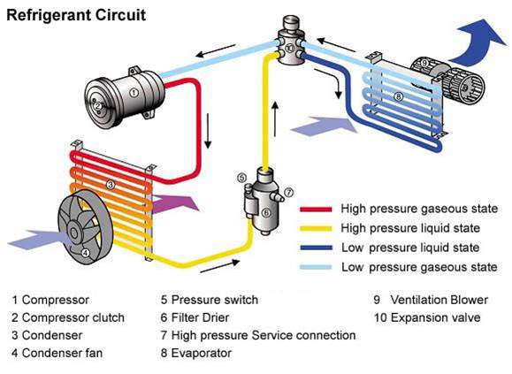 Refrigerant Circuit - MechanicsTips