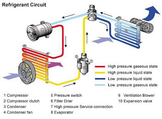 Refrigerant Circuit - MechanicsTips