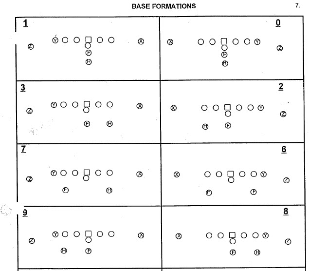 Pro Football Journal: Formations: Coryell, Walsh, and Earhardt-Perkins ...