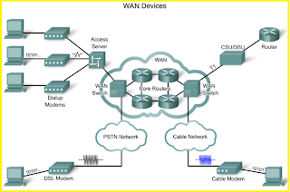 The difference between Internet, Intranet, Extranet and Internetwork