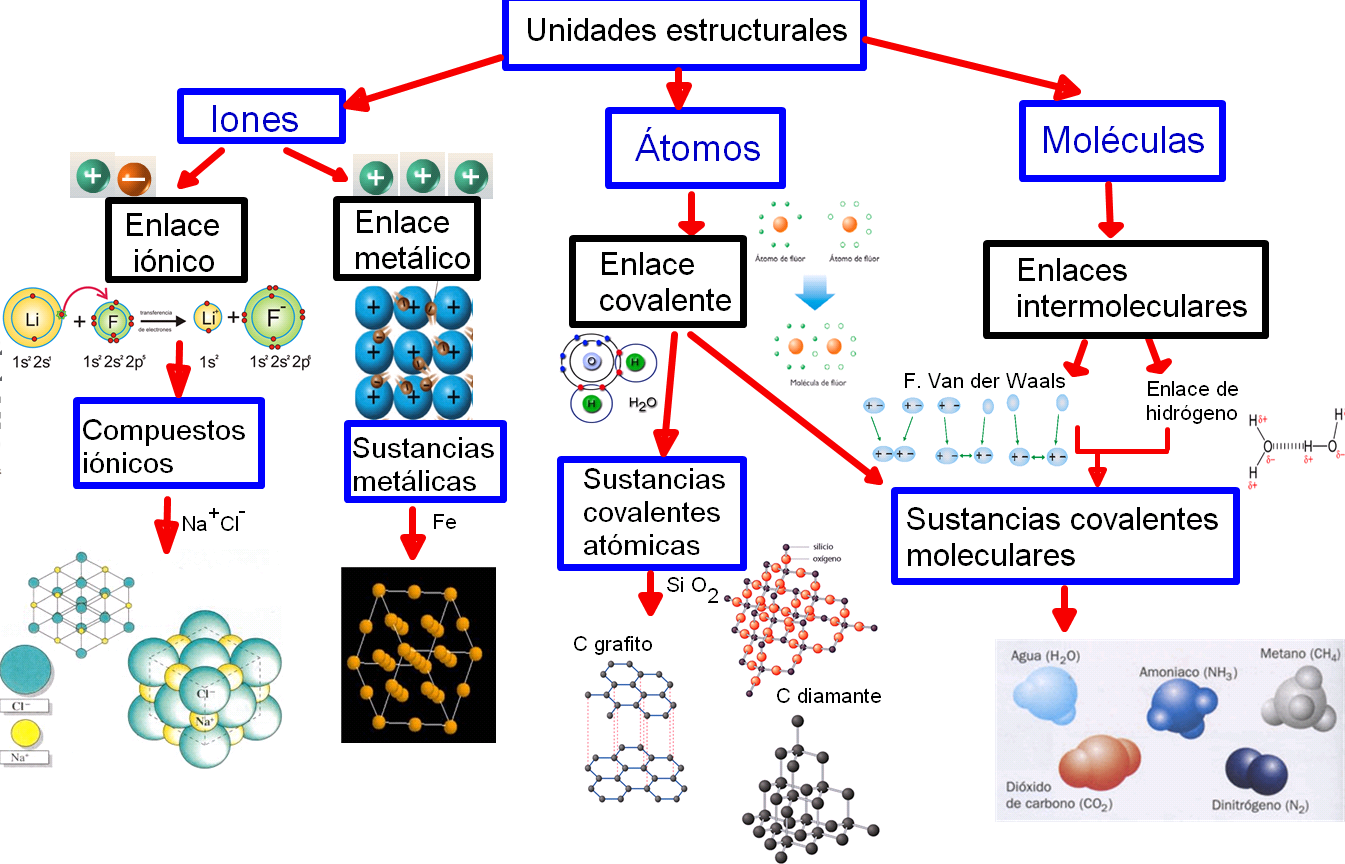 Ciencias Exactas 2015: QUÍMICA UNIONES