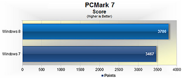 INFOVTECH - Blog Informasi Teknologi: Windows 7 vs Windows 8. Mana Lagi ...