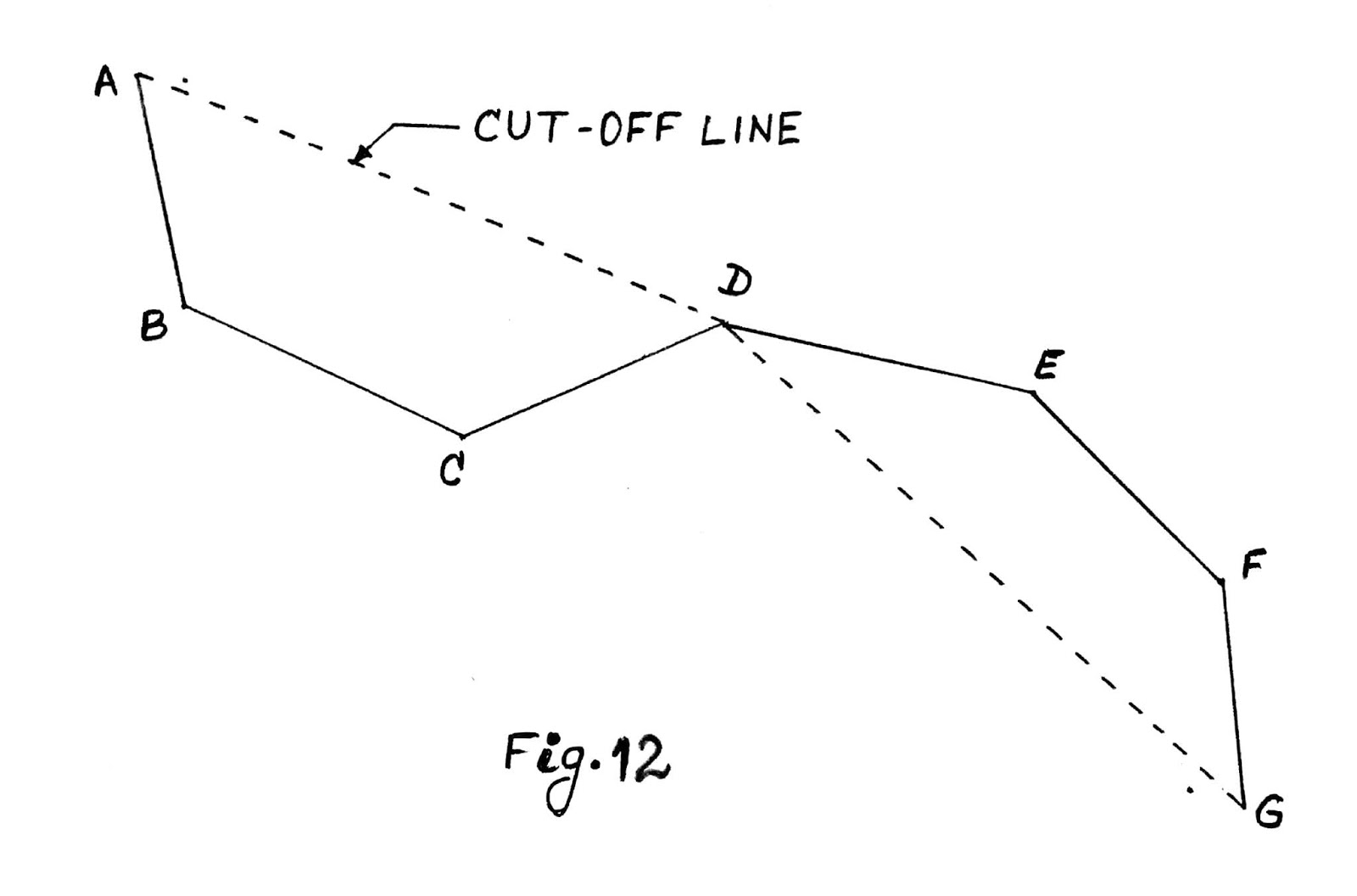 ENGINEERING SURVEY AND ESTIMATING : CHECK ON CLOSED AND OPEN TRAVERSE ...